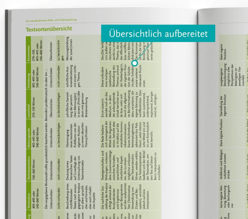 Blattwerk Deutsch – Maturatraining AHS/BHS Schulbuch