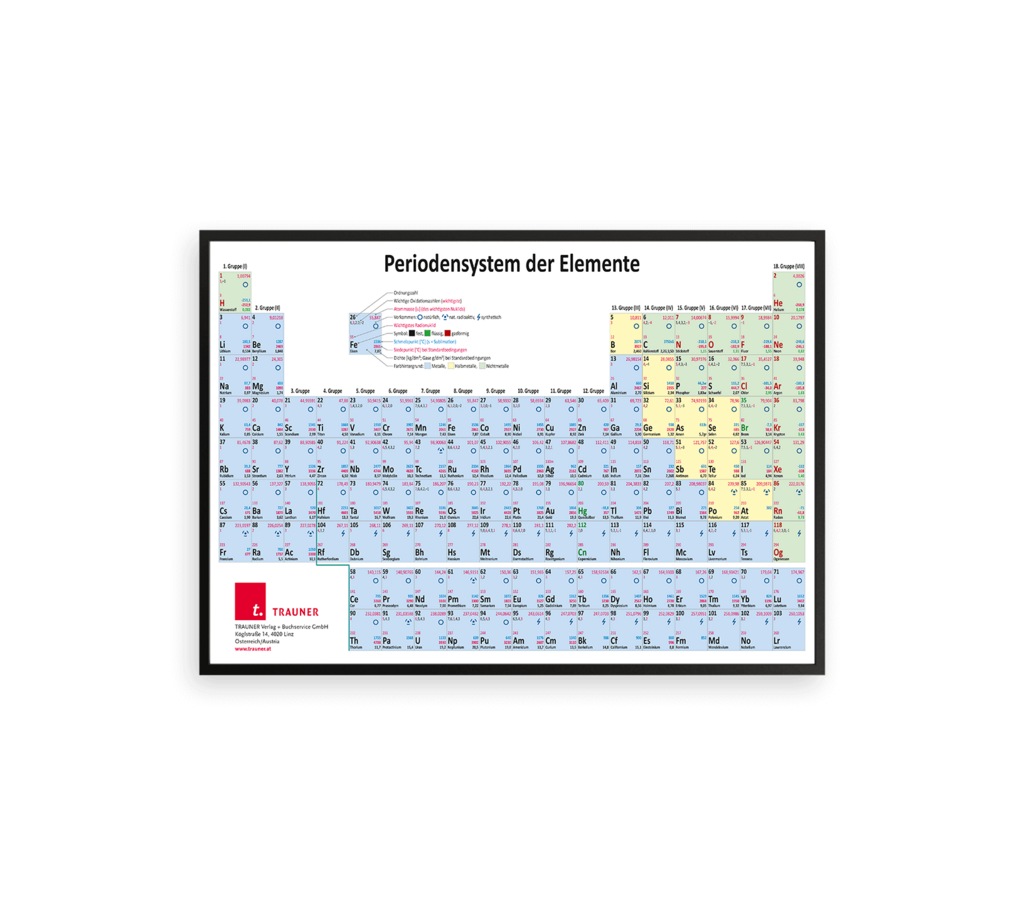 Poster: Periodensystem der Elemente