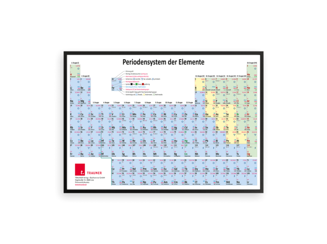 Poster: Periodensystem der Elemente