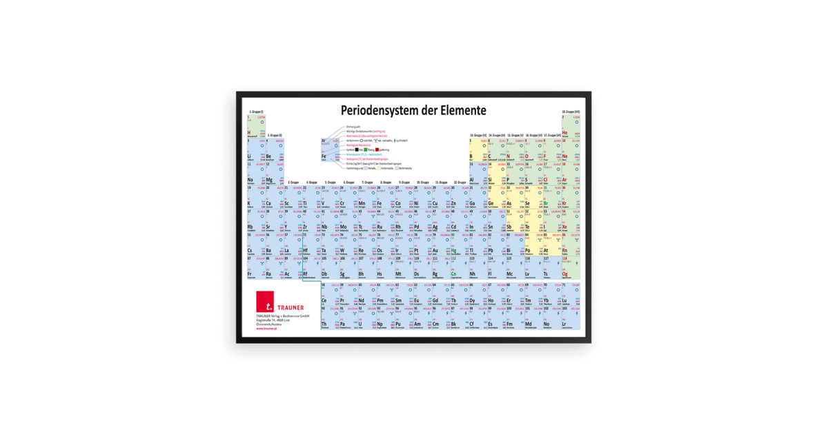 Poster: Periodensystem der Elemente