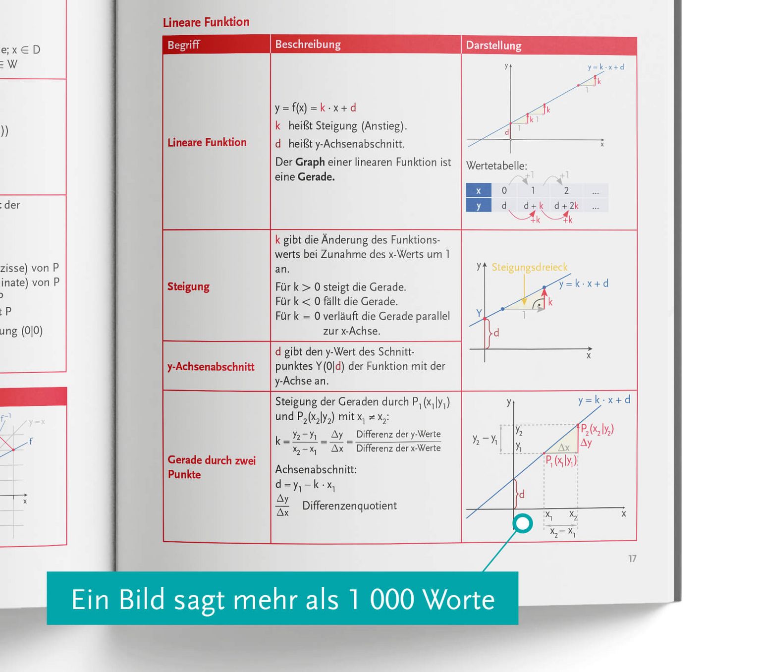 Formelsammlung Mathematik bestellen