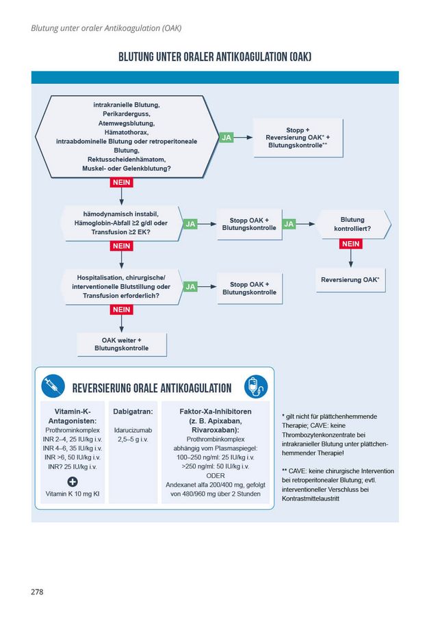 Leitsymptombasierte Notfallmedizin | Buch + E-Book 🚨