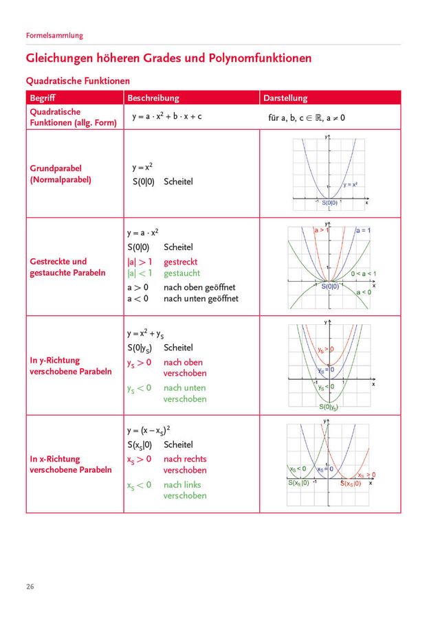 Formelsammlung Mathematik bestellen