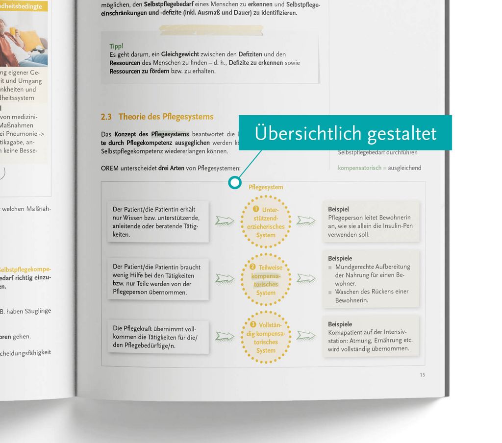 Pflegewelten – Grundzüge + Prinzipien der Akut- und Langzeitpflege PA ...