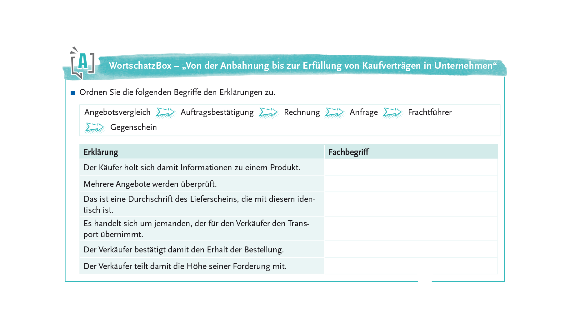 Praxisblicke-Reihe HLW | Neue Schulbücher BW & PM